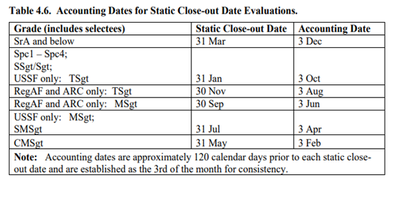 Air Reserve Personnel Center > Services > Evaluations